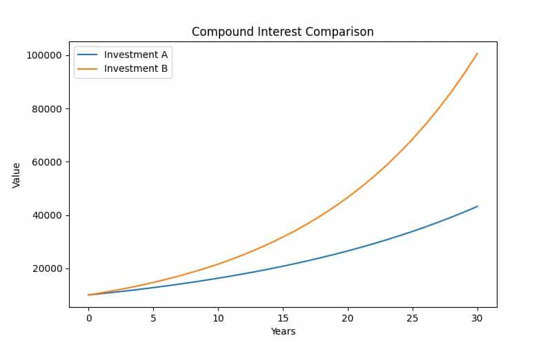 How to Retire Early and Transition Smoothly: Your Complete Guide to ...